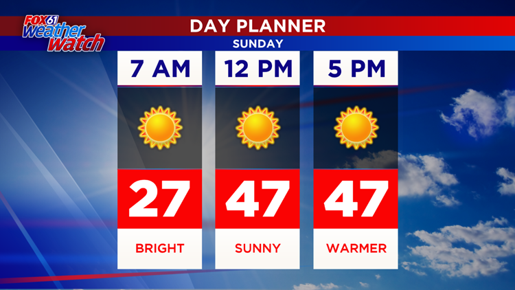 Beautiful today and Sunday! Rain moving in by the middle of next week ...