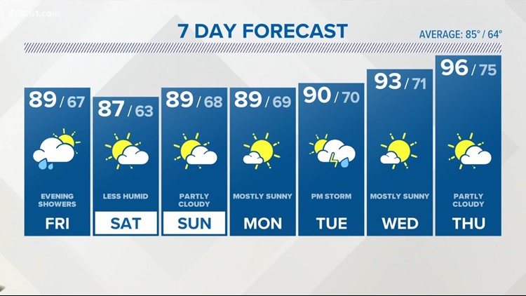 Interactive Radar for Hartford, Connecticut | fox61.com