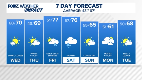 Hartford Weather Radar | Hartford, Connecticut | fox61.com