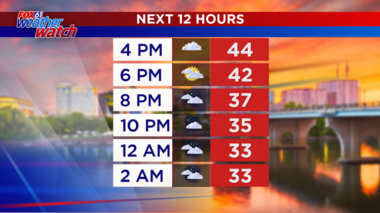 Hartford, CT | fox61.com