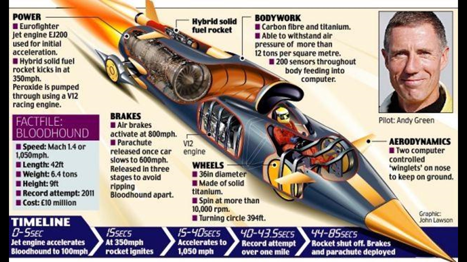 Meet the world’s first 1000 mph car | fox61.com