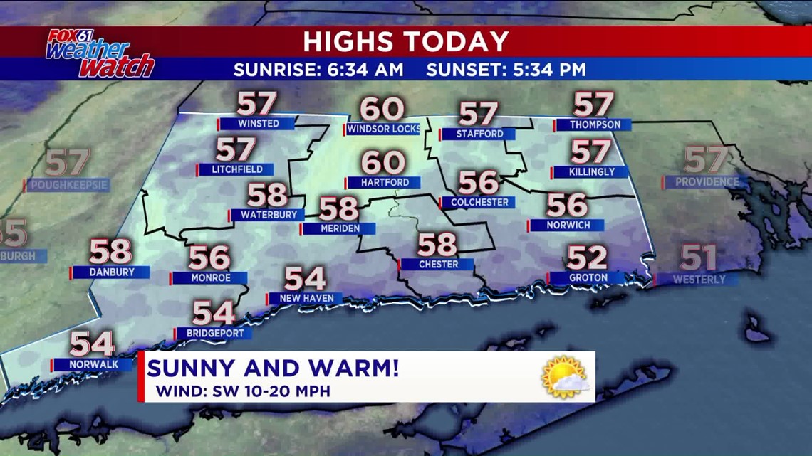 Beautiful day; temps nearing 60, sunny! | fox61.com