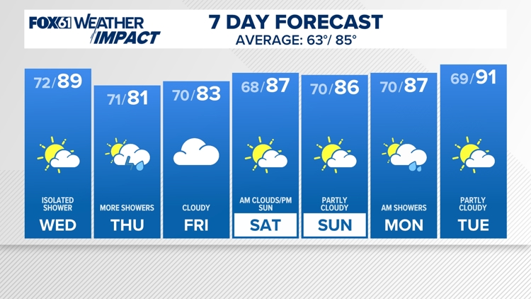 FOX 61 | Connecticut breaking news, weather, traffic, sports and social ...