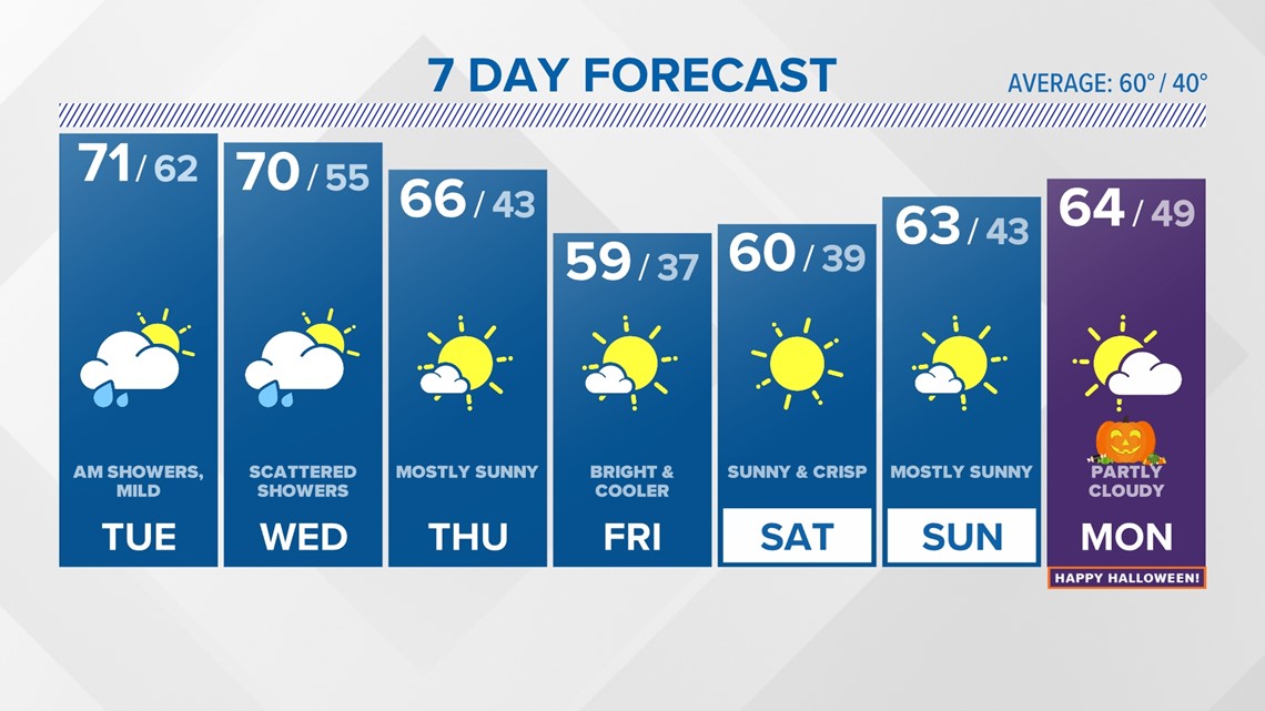 Researchers reveal up-to-date COVID-19 Forecasting Model | fox61.com