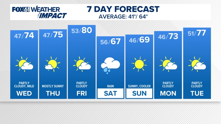 FOX61 WTIC TV Listings | fox61.com