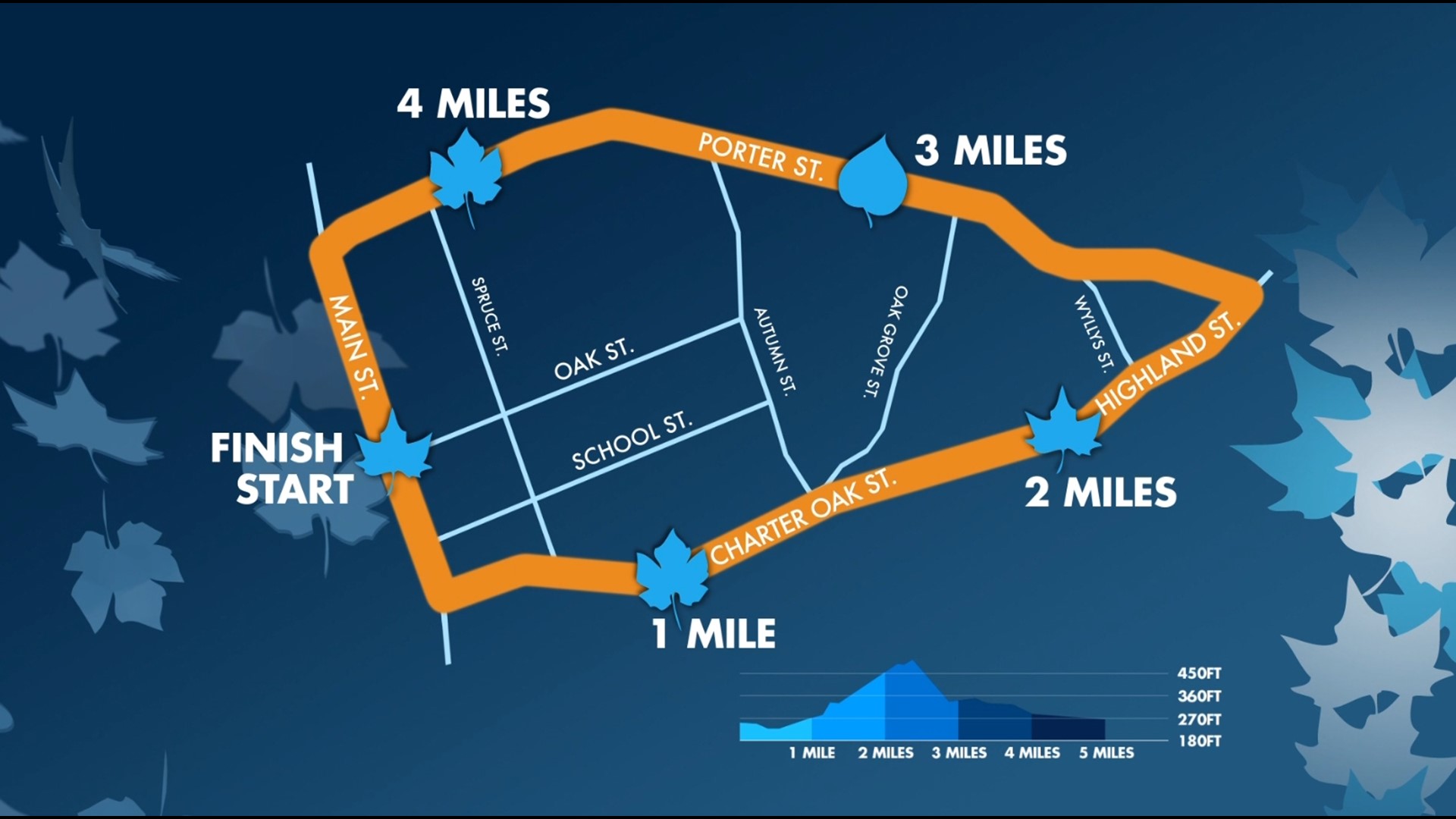 What you need to know about the 85th Manchester Road Race | fox61.com