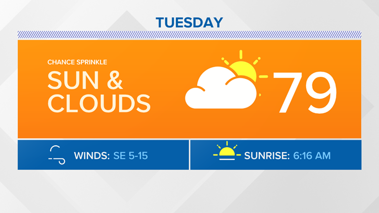 Weather Conditions cover Connecticut | fox61.com