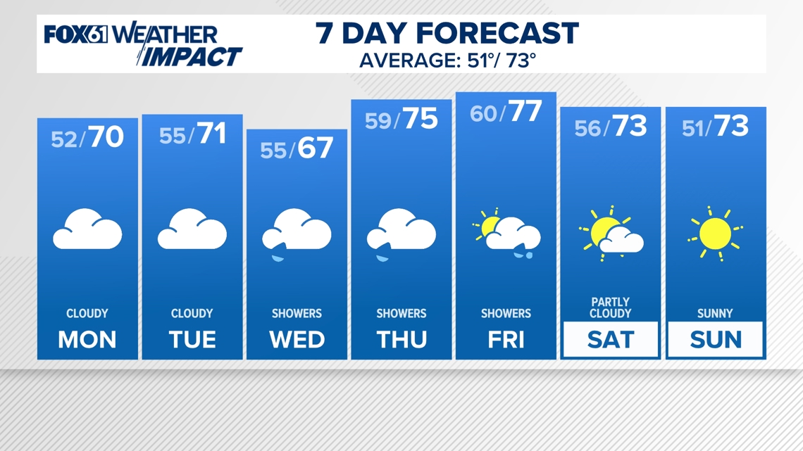 FOX 61 | Connecticut breaking news, weather, traffic, sports and social ...
