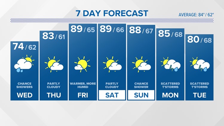 Interactive Radar for Hartford, Connecticut | fox61.com