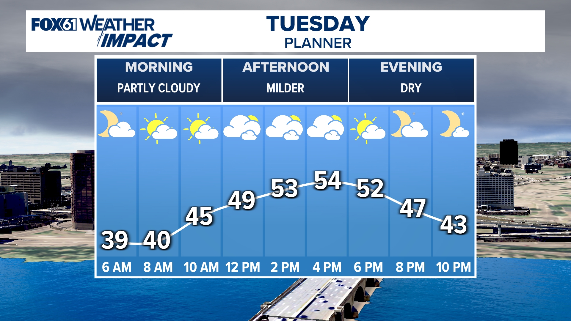 Connecticut's latest weather forecast | fox61.com