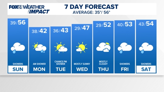 Hartford 10-Day Weather Forecast | Hartford, Connecticut | fox61.com