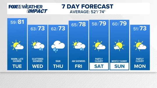 Weather Maps | Radar, forecast, watches/warnings, temperatures and more ...