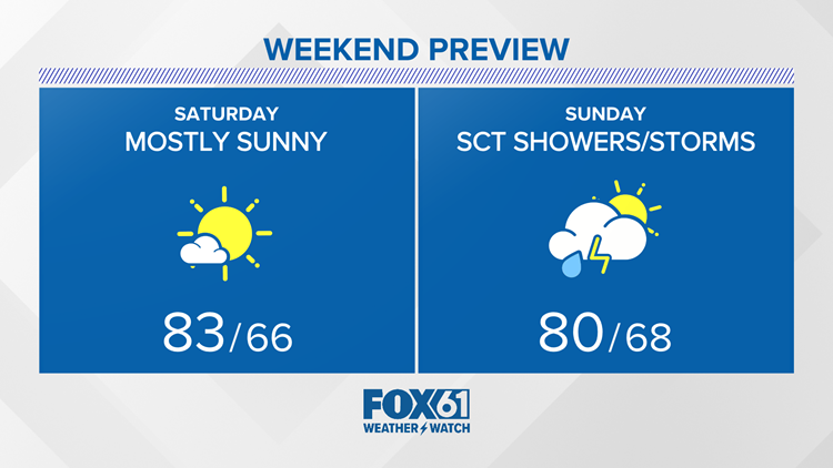 10-Day Forecast for Hartford, Connecticut | fox61.com
