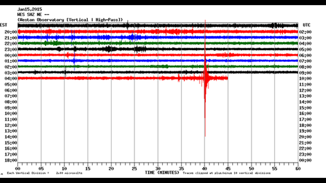 2.2 Magnitude earthquake hits eastern Connecticut Thursday | fox61.com