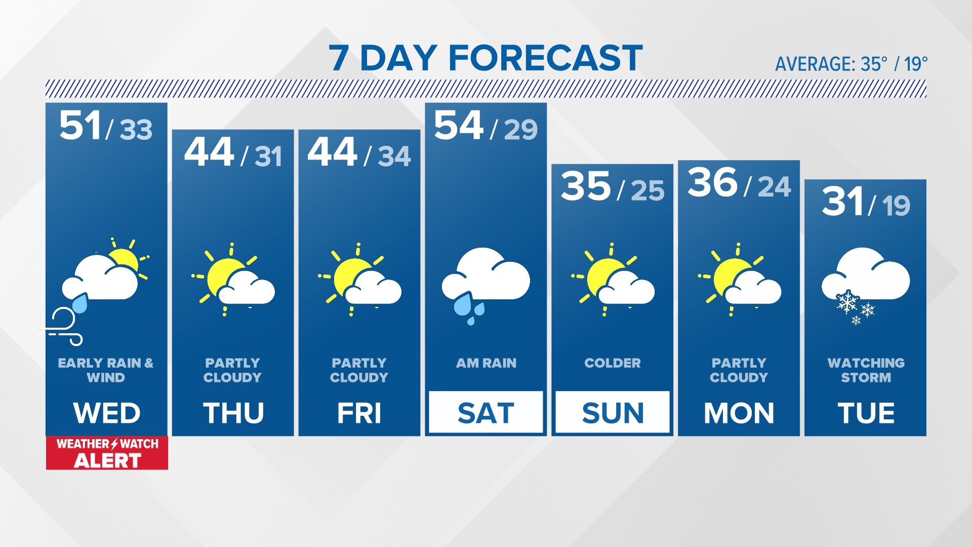 CONNECTICUT FORECAST: Evening - January 9, 2023 | fox61.com