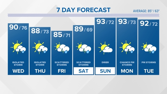 Interactive Radar for Hartford, Connecticut | fox61.com