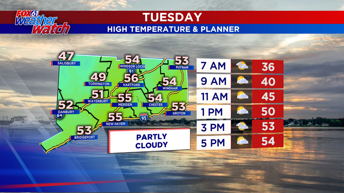 Snow changing to mix then rain | fox61.com