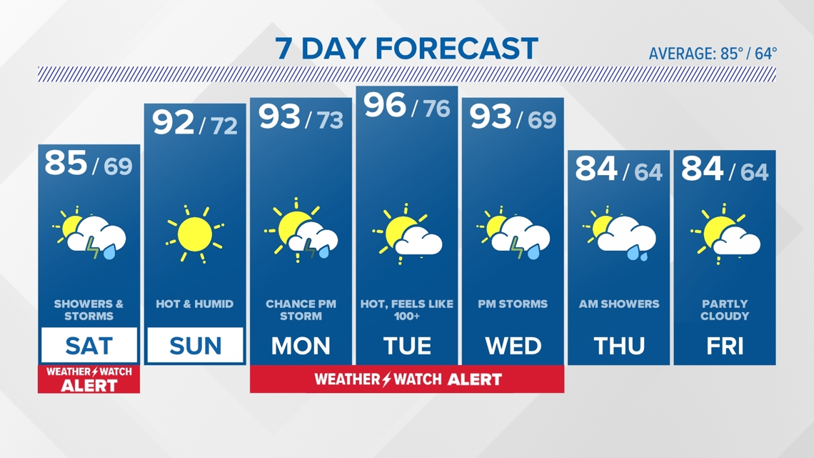 FOX 61 | Connecticut breaking news, weather, traffic, sports and social ...