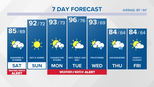 Hourly Forecast for Hartford, Connecticut | fox61.com
