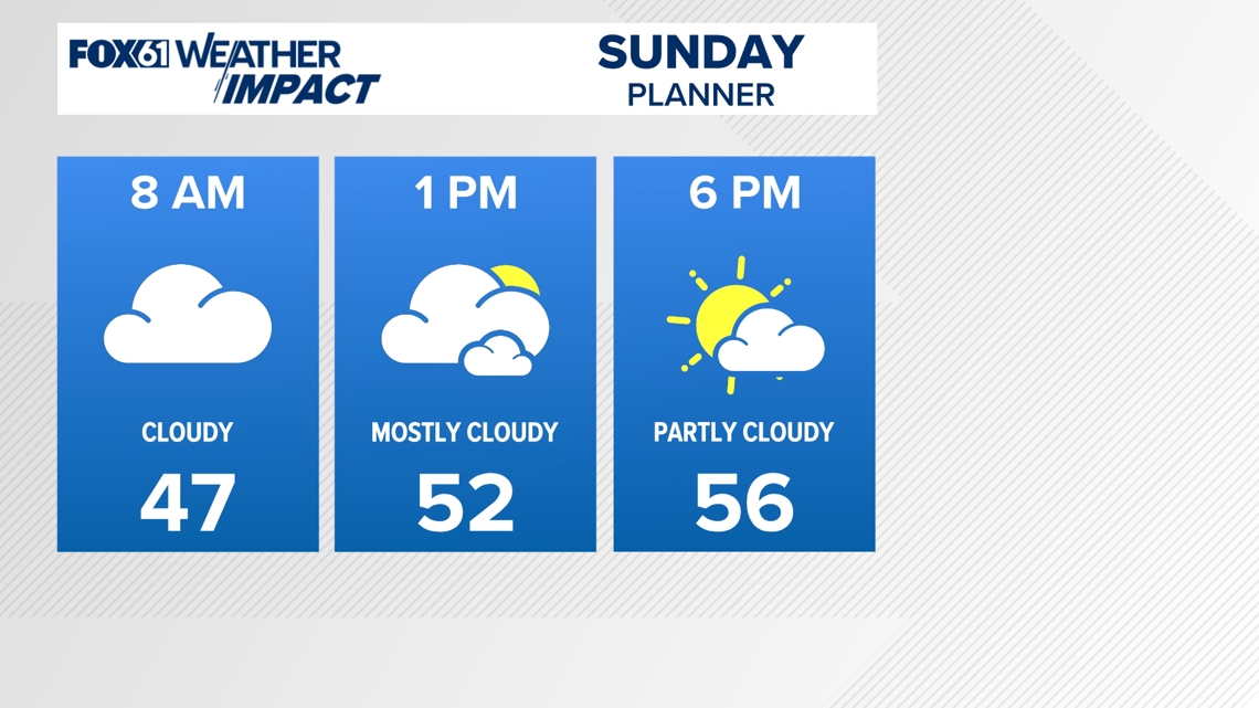 Connecticut's latest weather forecast | fox61.com
