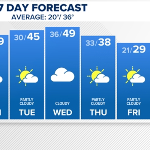 Hartford 10-Day Weather Forecast | Hartford, Connecticut | fox61.com