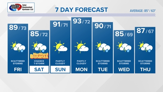 Local News | fox61.com