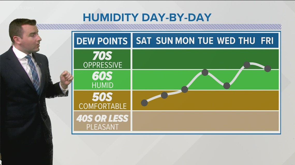 The reason meteorologists & anchors across the country wear the same ...