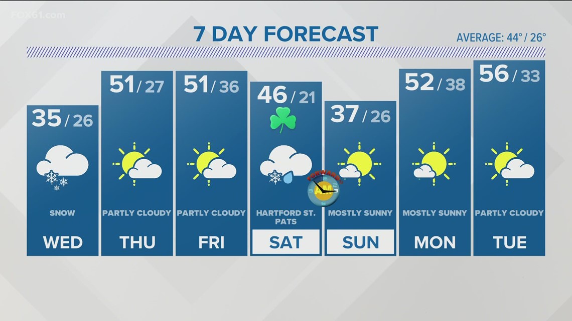 Mashantucket Pequot Tribal Police investigate firearm incident near ...