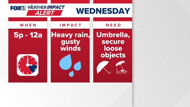 FOX 61 | Connecticut breaking news, weather, traffic, sports and social ...