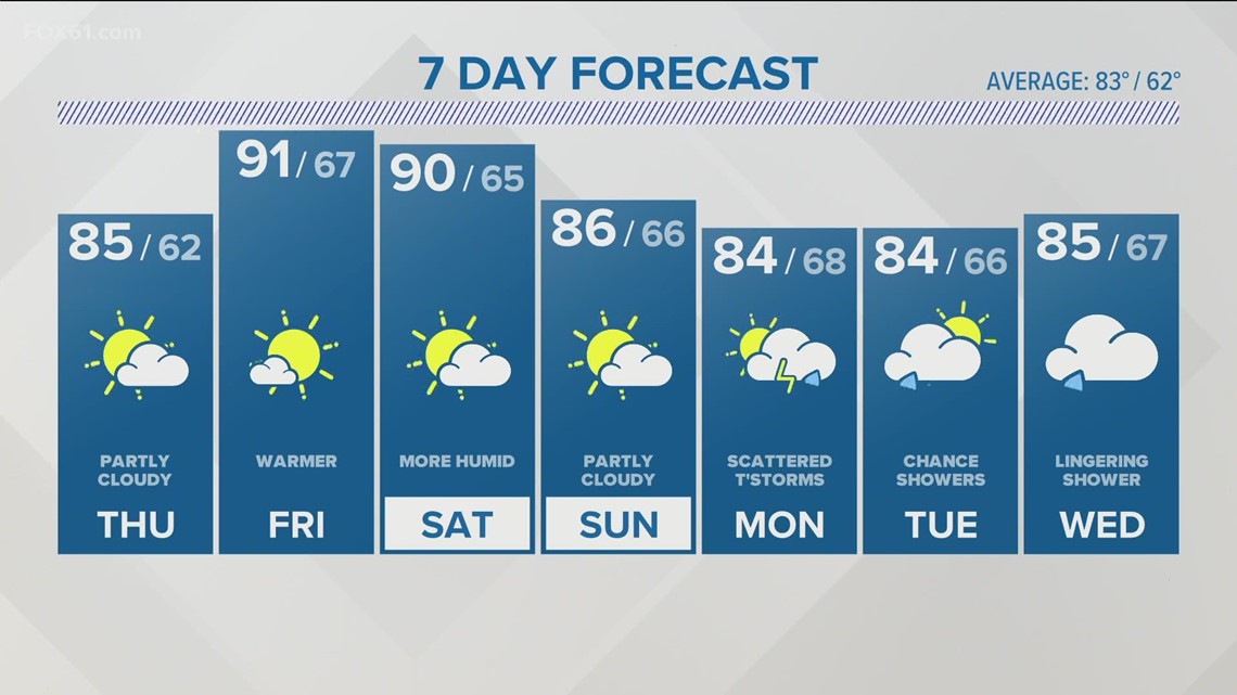 FOX61 WTIC TV Listings | fox61.com