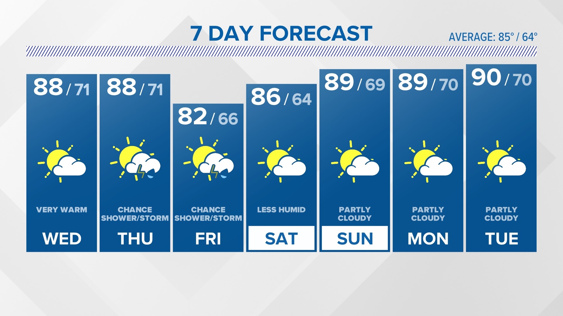 Connecticut's latest weather forecast | fox61.com