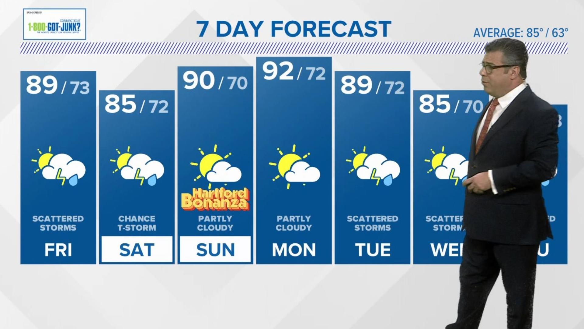 FOX 61 | Connecticut breaking news, weather, traffic, sports and social ...