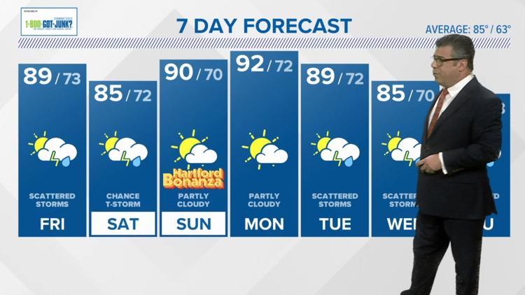 FOX 61 | Connecticut breaking news, weather, traffic, sports and social ...