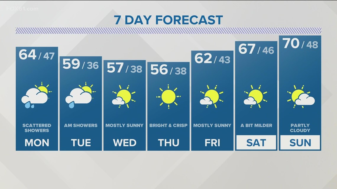 CONNECTICUT FORECAST: Night - October 16, 2022 | fox61.com