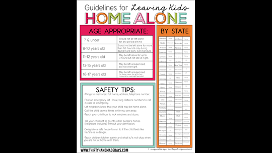 Chart helps parents figure out when to leave kids home alone | fox61.com