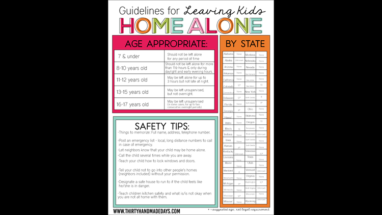 Chart helps parents figure out when to leave kids home alone | fox61.com