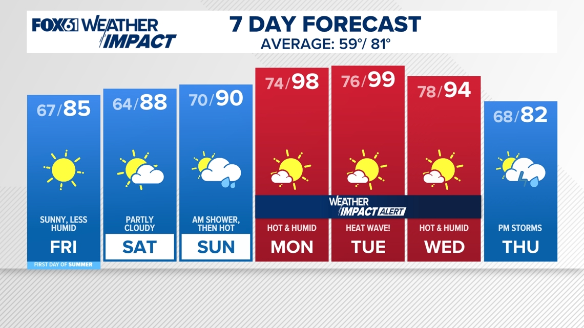 FOX61 WTIC TV Listings | fox61.com