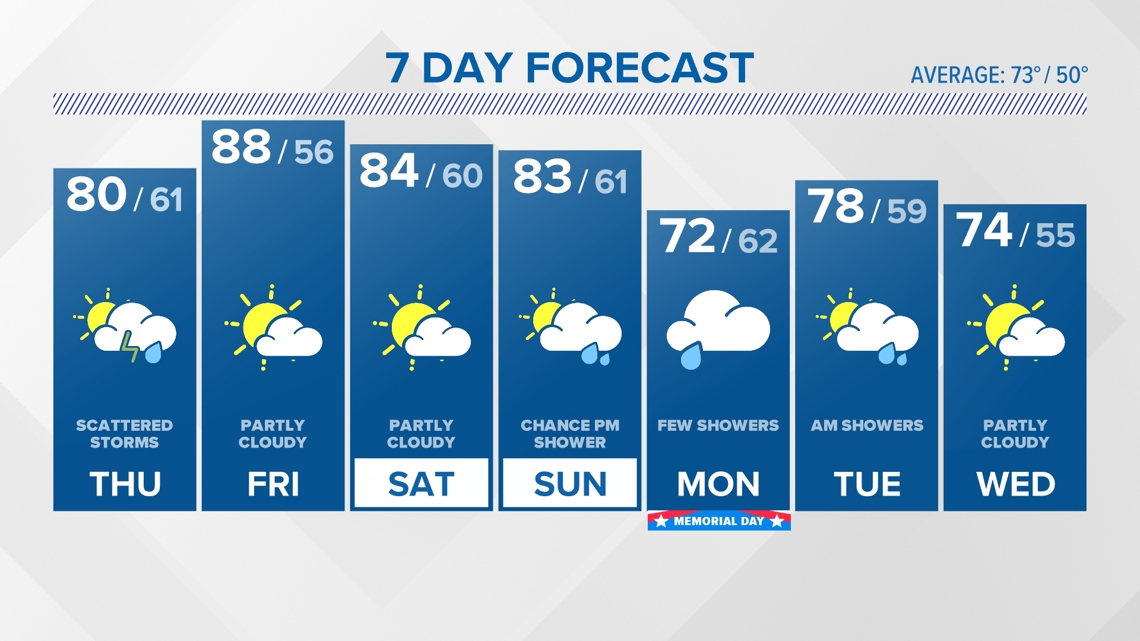 Connecticut's latest weather forecast | fox61.com