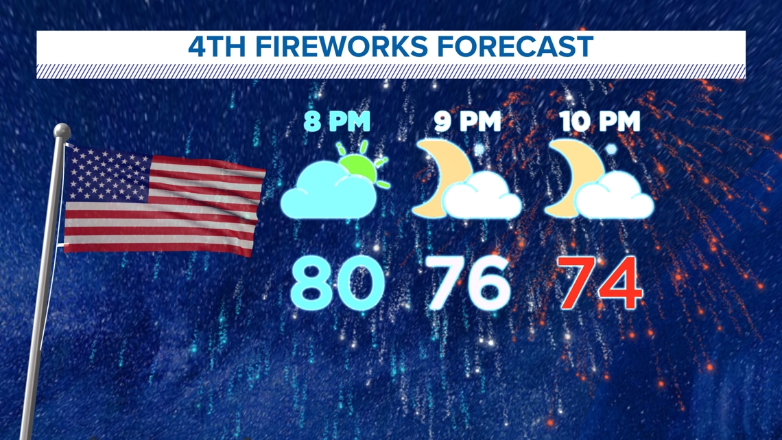 FOX 61 | Connecticut breaking news, weather, traffic, sports and social ...