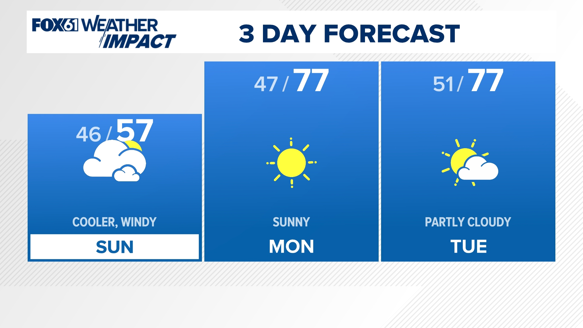 Connecticut's latest weather forecast | fox61.com