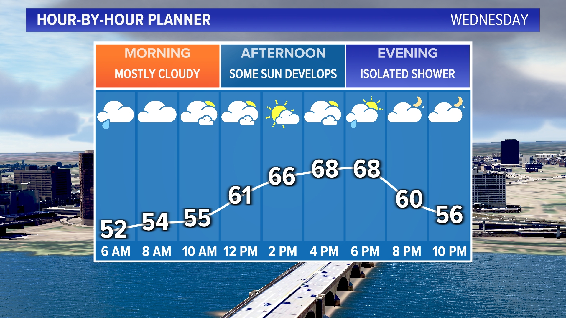 Connecticut's latest weather forecast | fox61.com