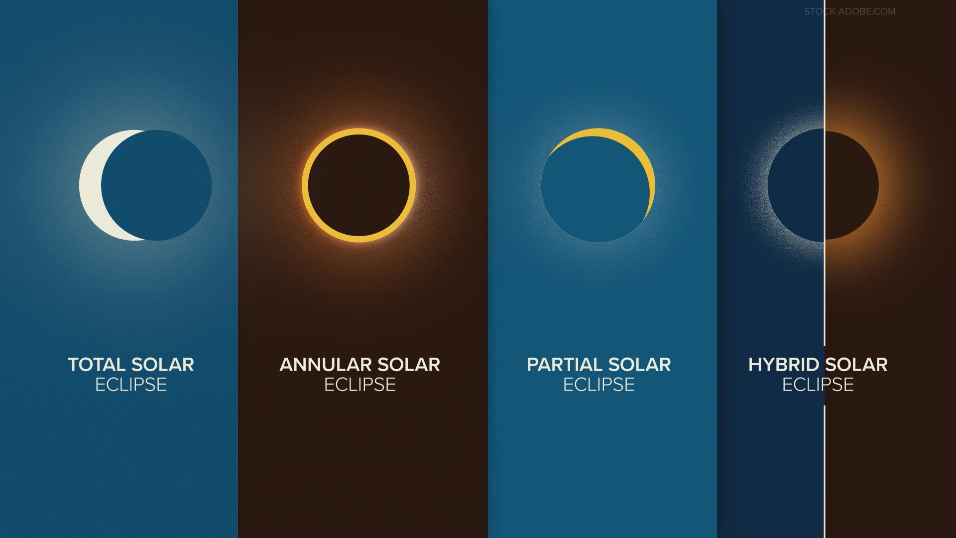 What are the different types of solar eclipses? | fox61.com