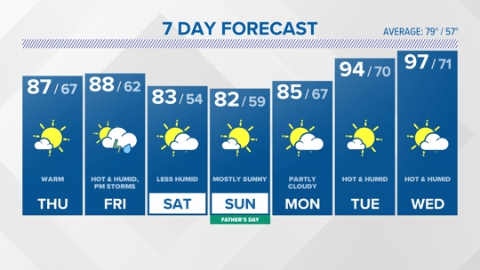 10-Day Forecast for Hartford, Connecticut | fox61.com