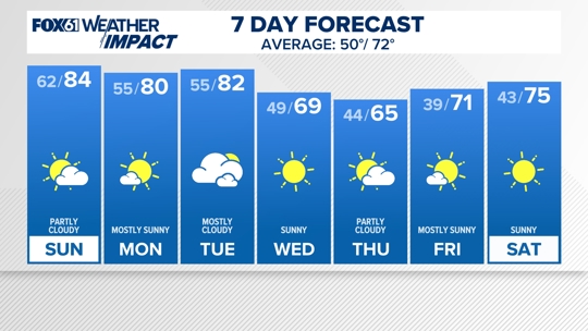 Hartford Weather Radar | Hartford, Connecticut | fox61.com