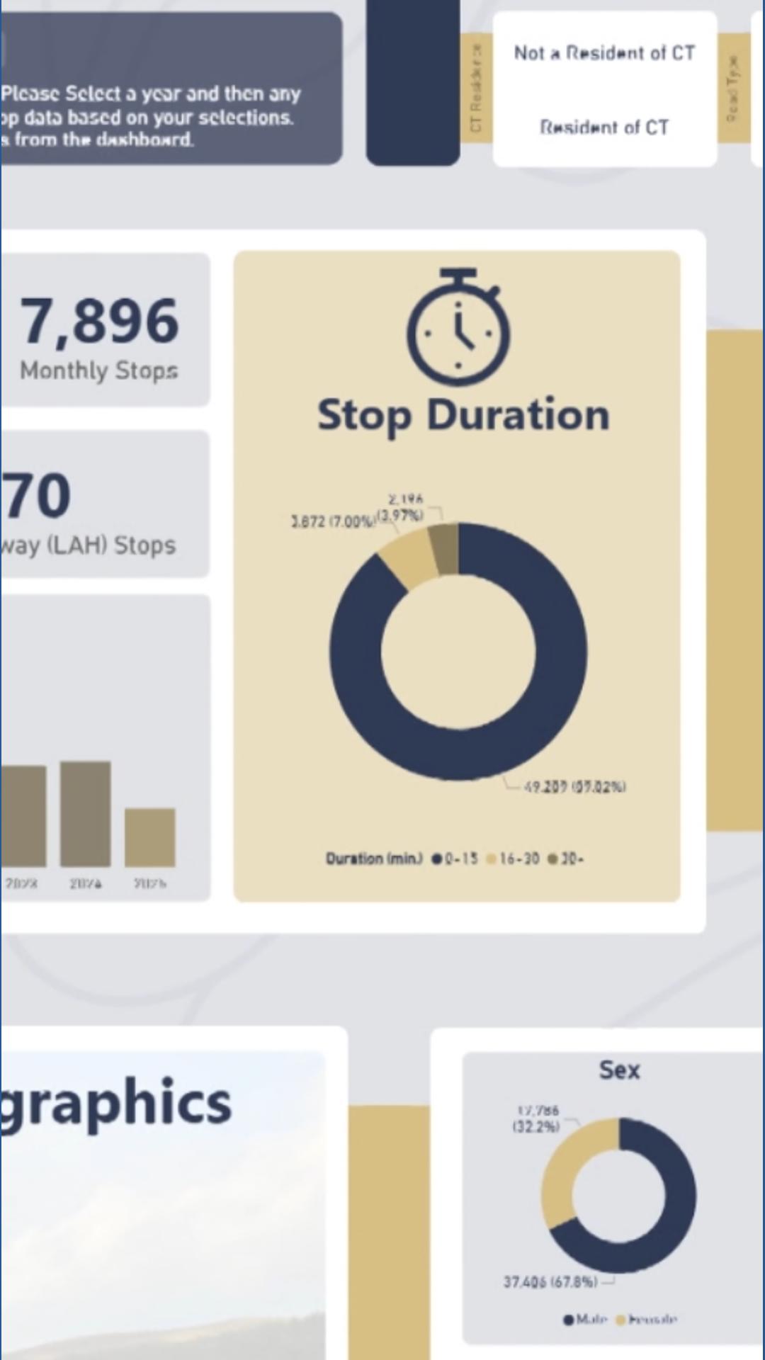 Real-time dashboard shows traffic stops in Connecticut | fox61.com