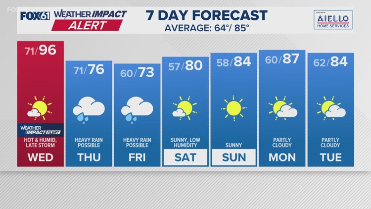 Connecticut launches 'one stop shop' elder justice hotline | fox61.com