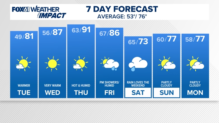 Hartford Weather Radar | Hartford, Connecticut | fox61.com