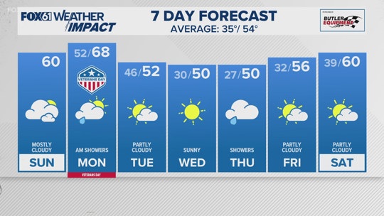 10-Day Forecast for Hartford, Connecticut | fox61.com