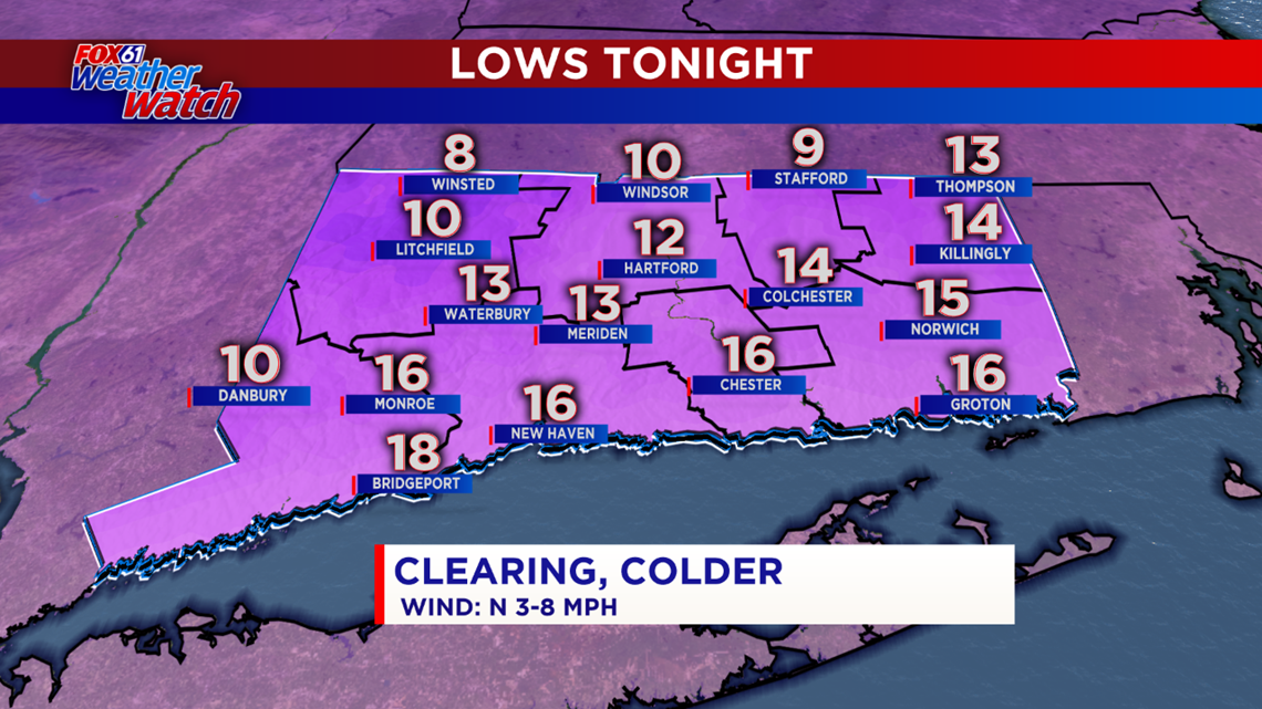 Bitter cold tonight, chilly but sunny Friday | fox61.com