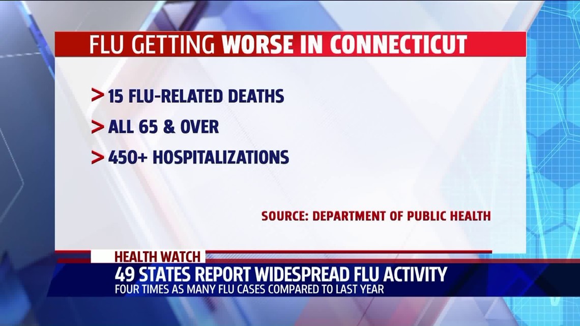 State health officials issue warning; latest flu trends “alarming ...